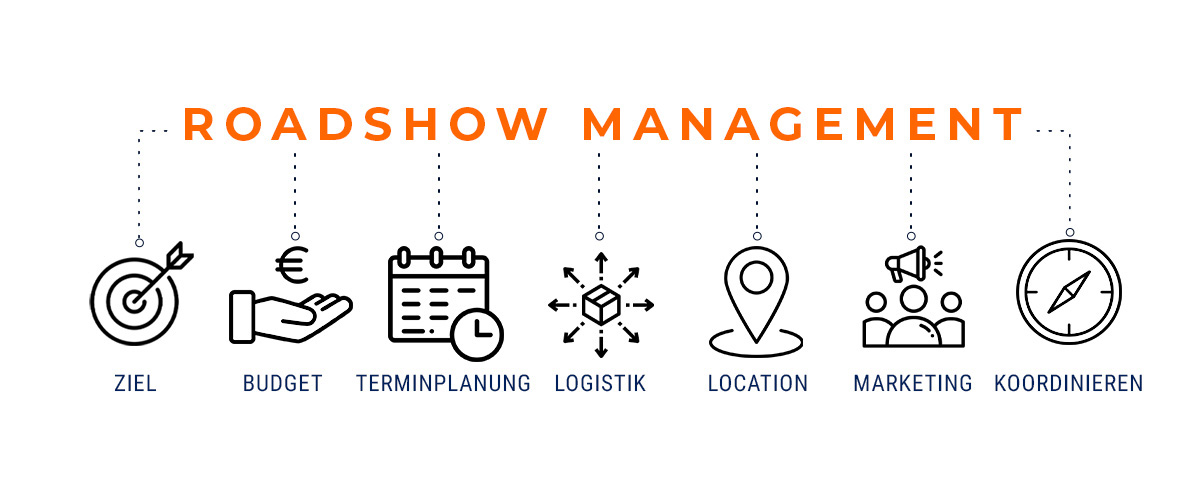 Die All-In-One Messe-Monitor-Stele | commacross